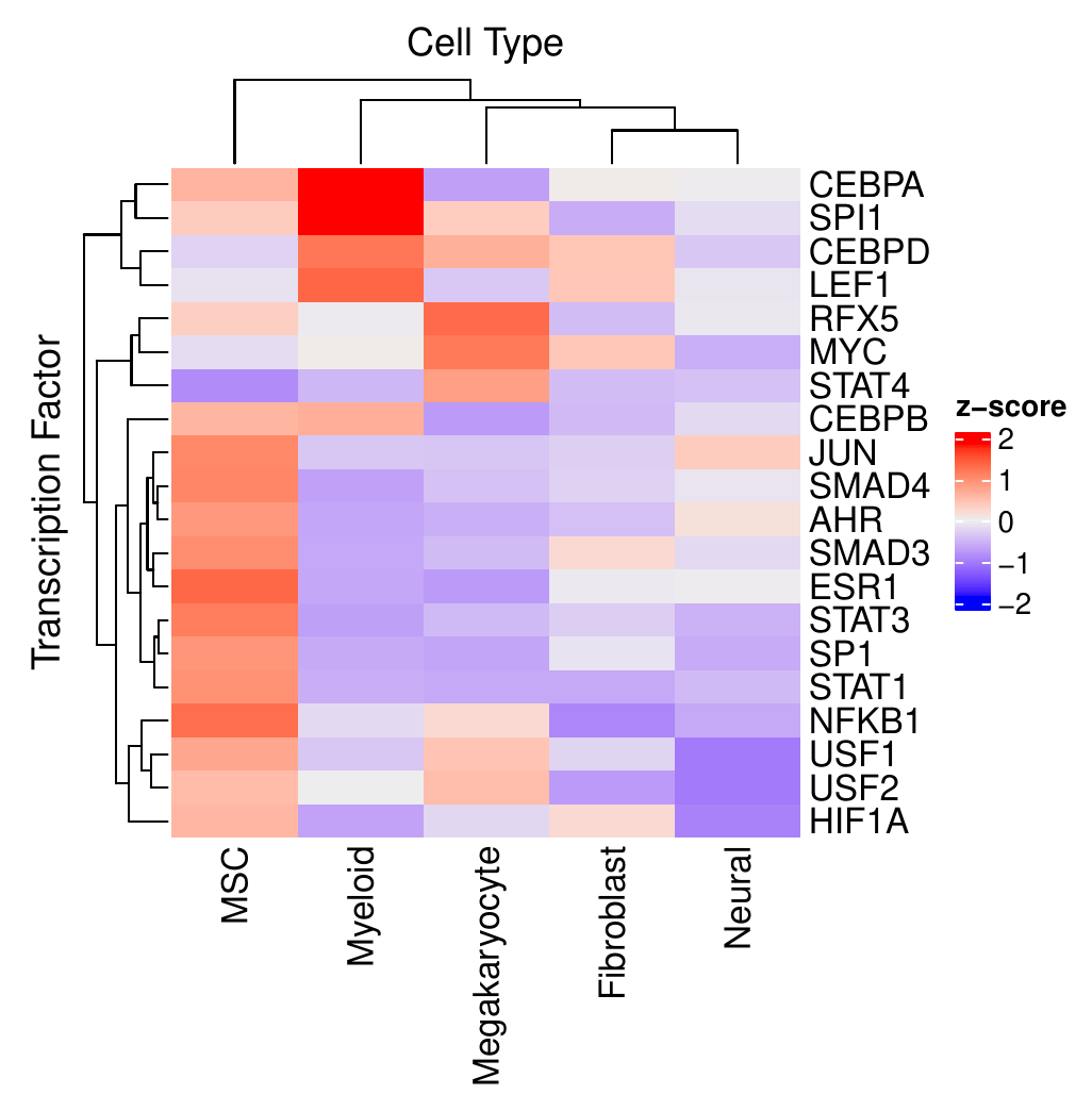 Intracellular Communication Analysis • CrossTalkeR