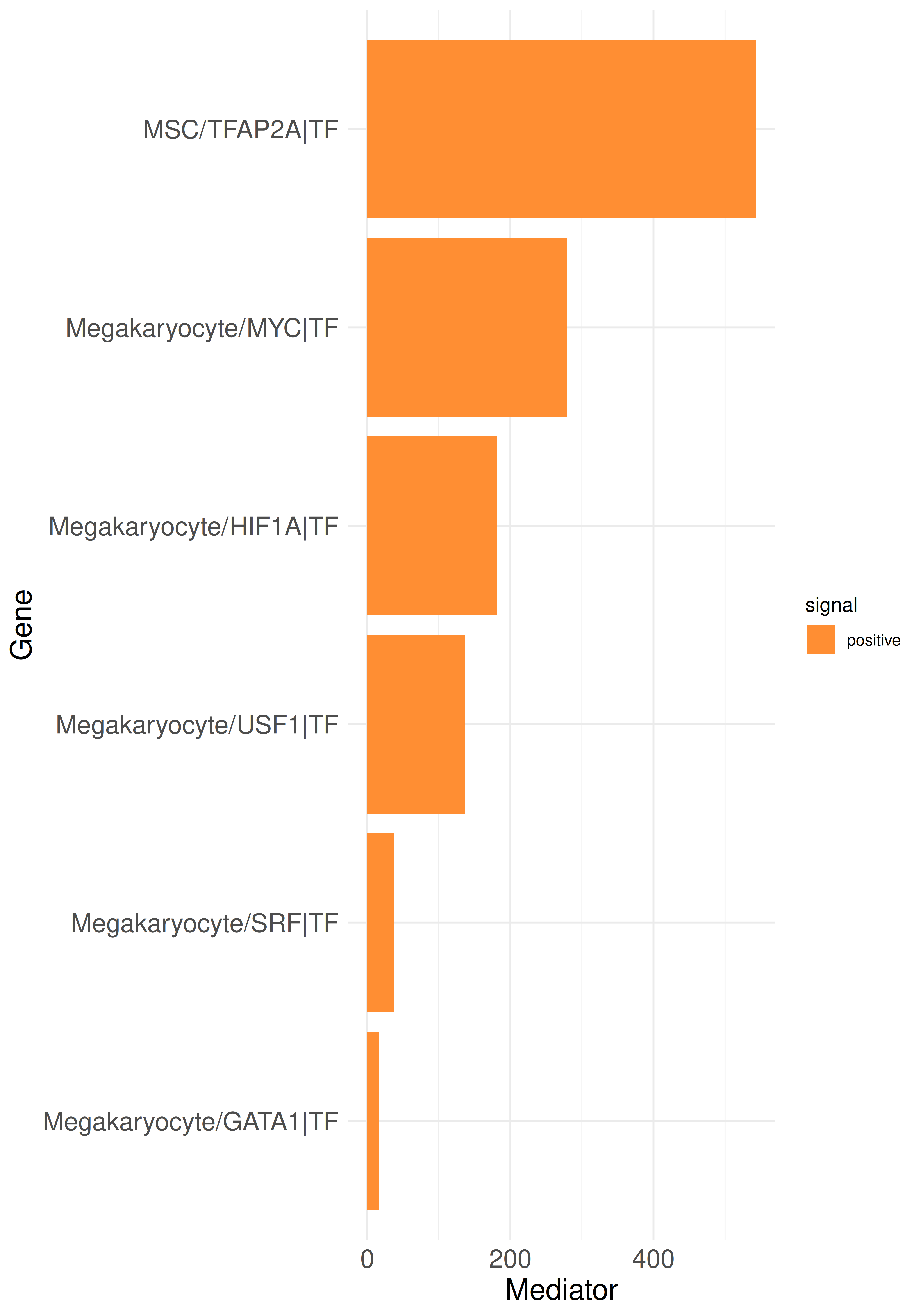 Intracellular Communication Analysis • CrossTalkeR