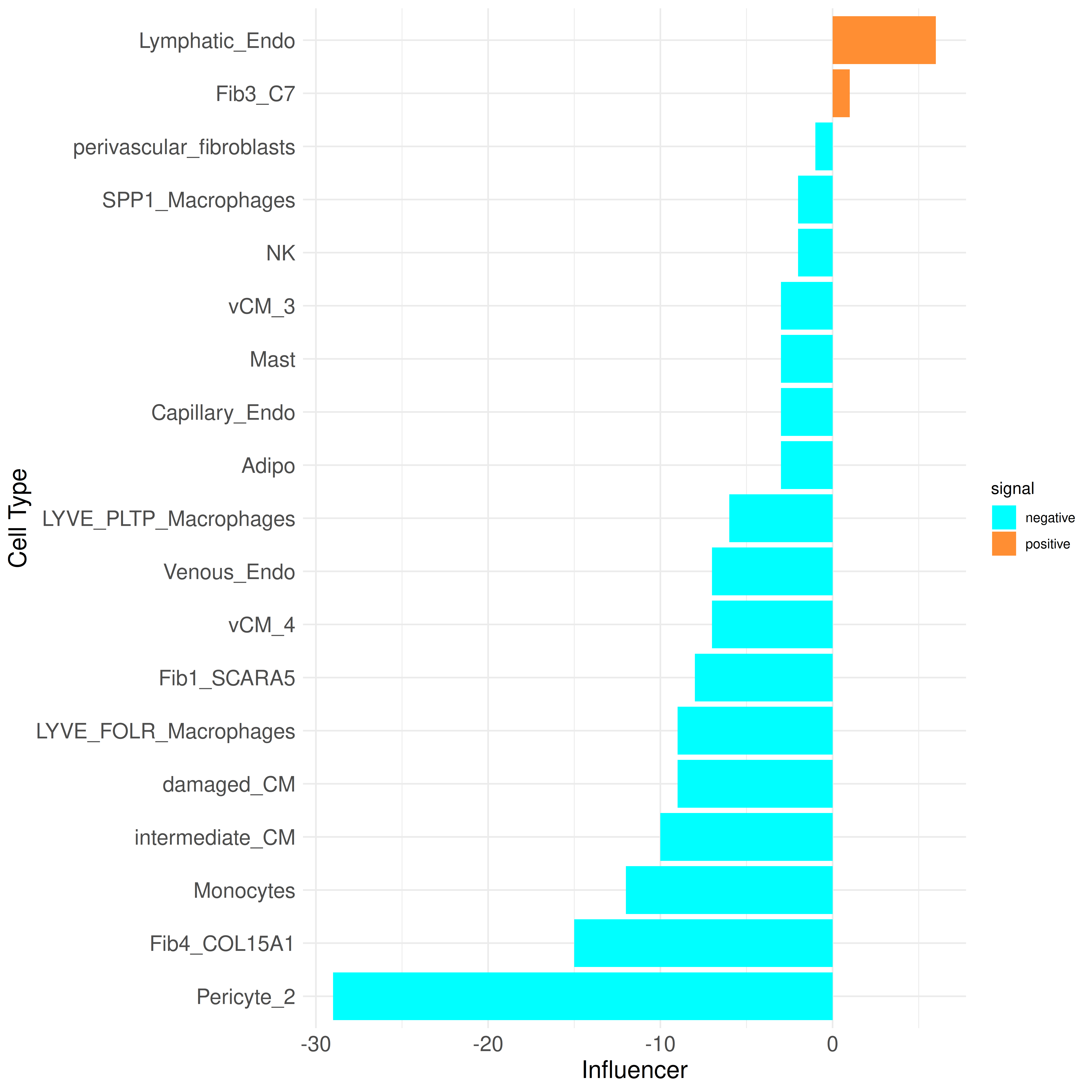 CrossTalkeR Example - Human Myocardial Infarction • CrossTalkeR