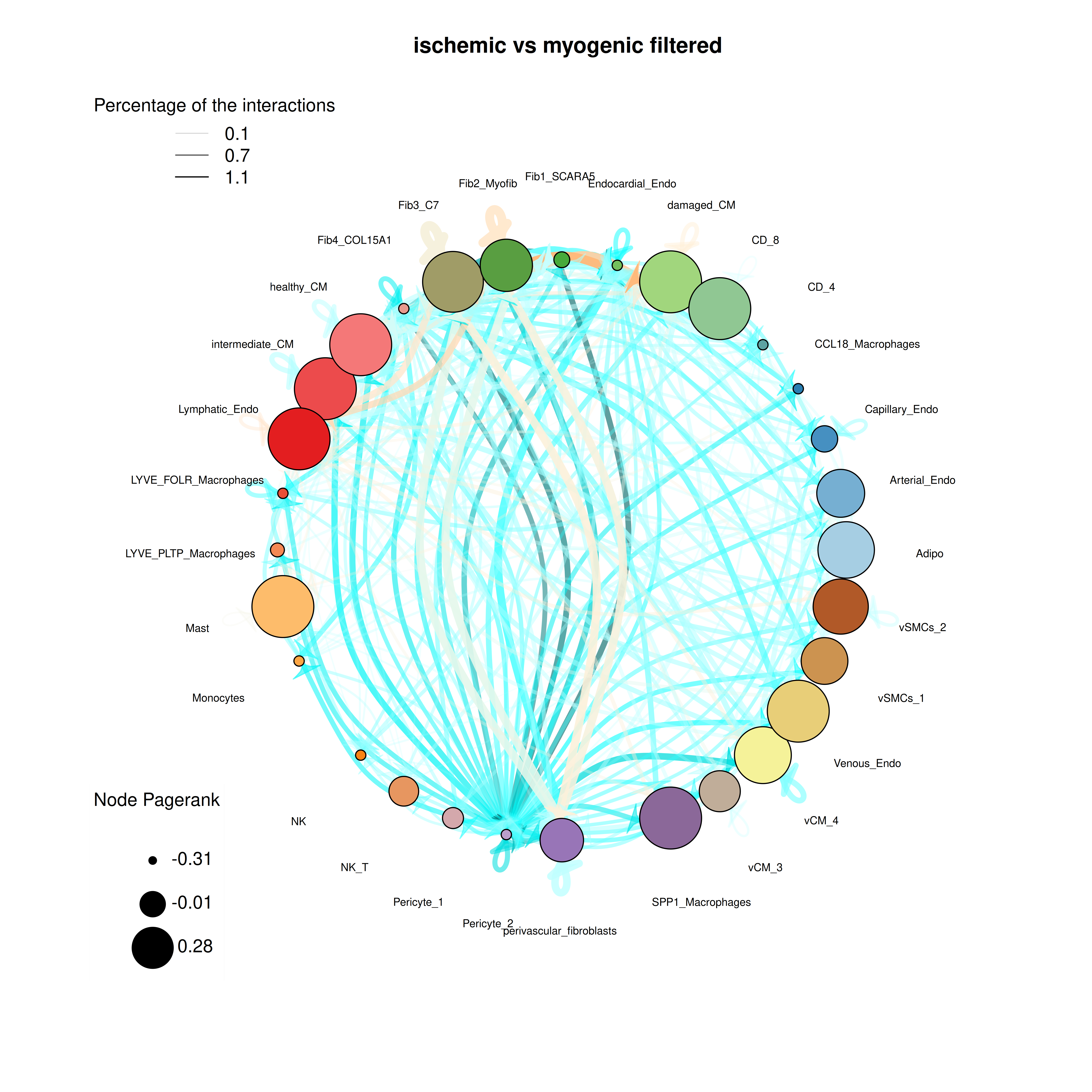 CrossTalkeR Example - Human Myocardial Infarction • CrossTalkeR