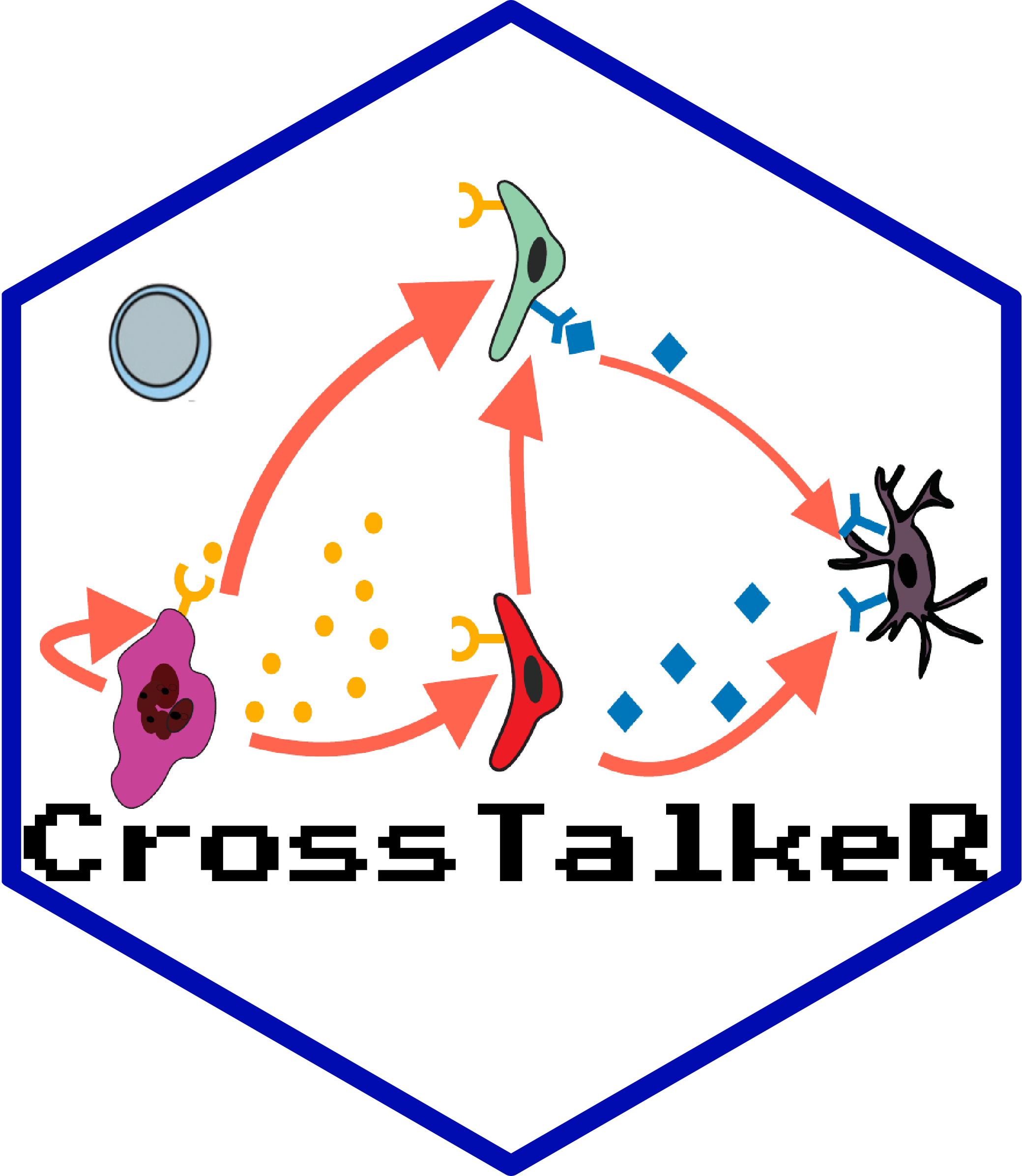 Single Cell Ligand Receptor Downstream analysis • CrossTalkeR